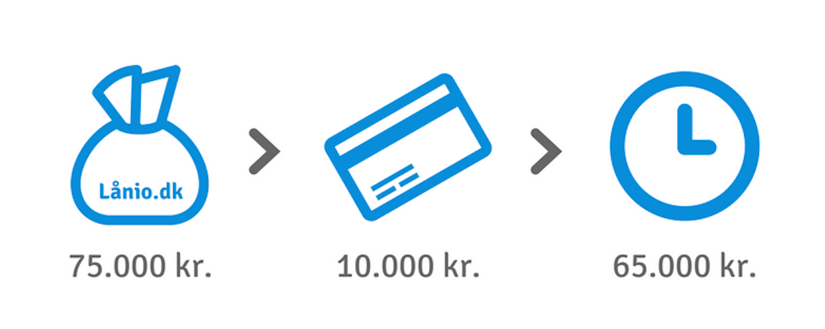 Billån - Modtag Flere Tilbud På Det Bedste Billån Her | Lånio